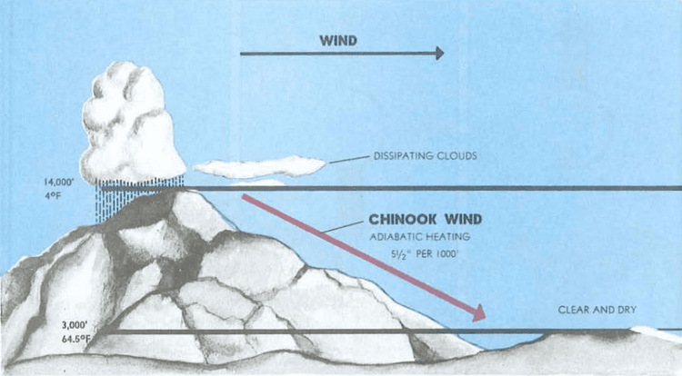 Weather History: Front Range Chinook Winds of Winter 1982 - WeatherNation