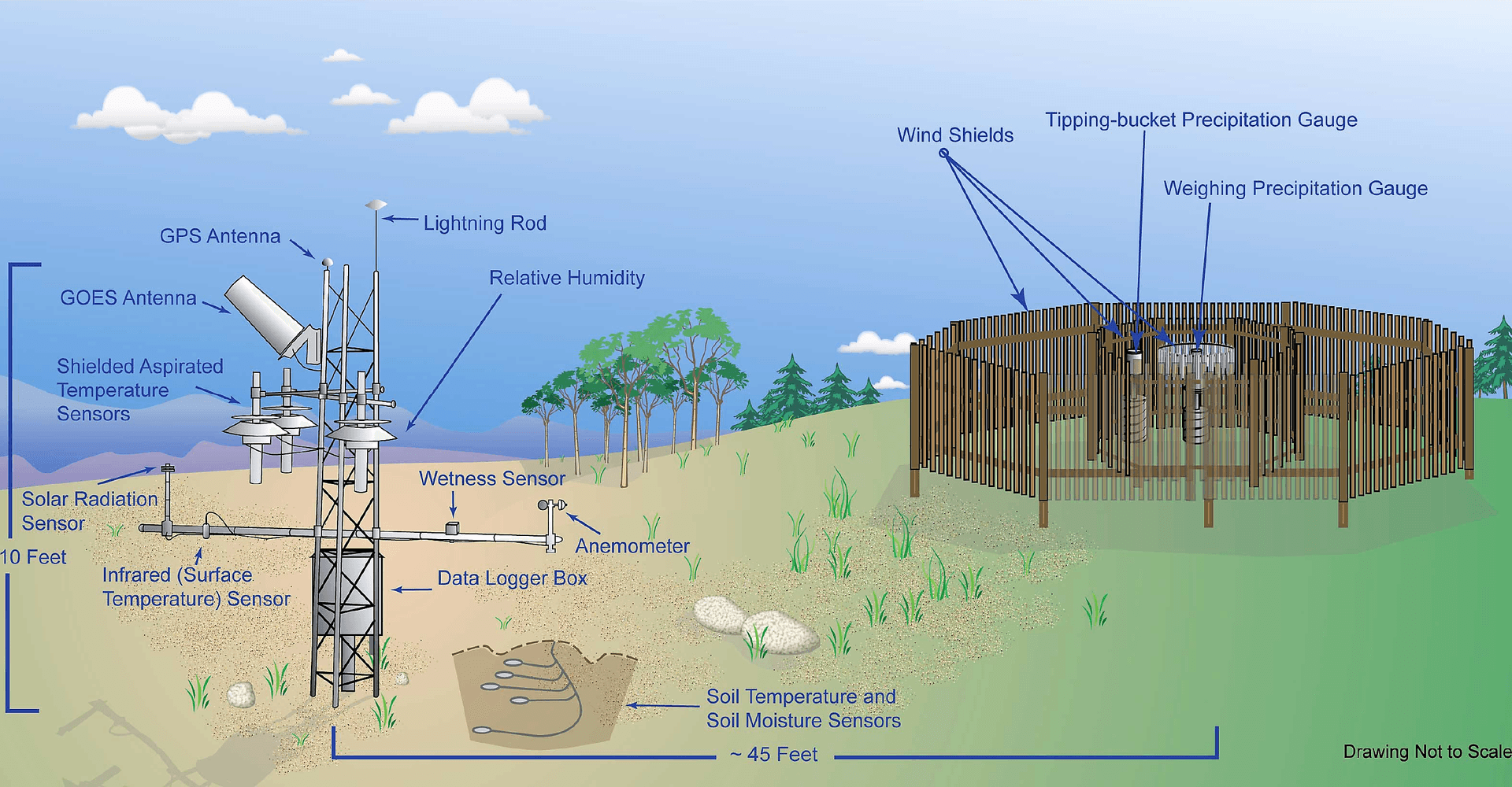A Look at USCRN Weather Observing Stations - WeatherNation