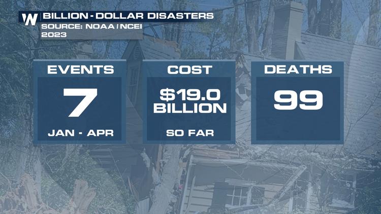 Billion Dollar Disasters: 7 So Far in 2023 - WeatherNation