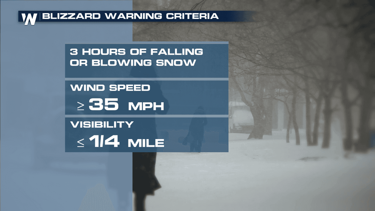 Blizzards: Explained - WeatherNation