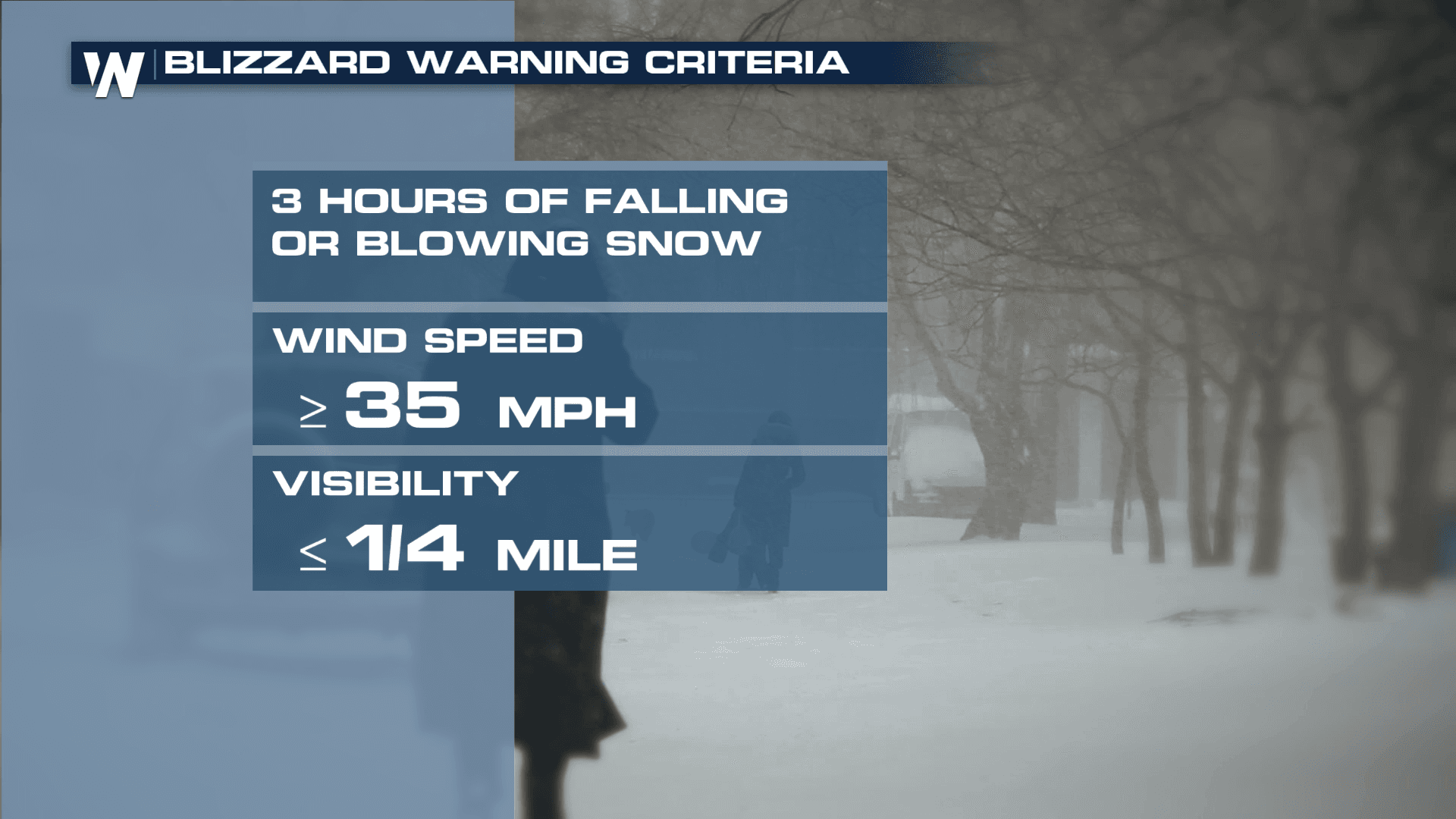 Blizzards: Explained - WeatherNation