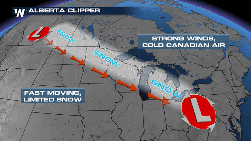 What is a Clipper System? - WeatherNation