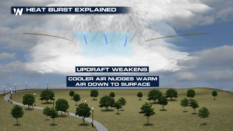 A Heat Burst Happened Sunday Morning: What Is It?? - WeatherNation