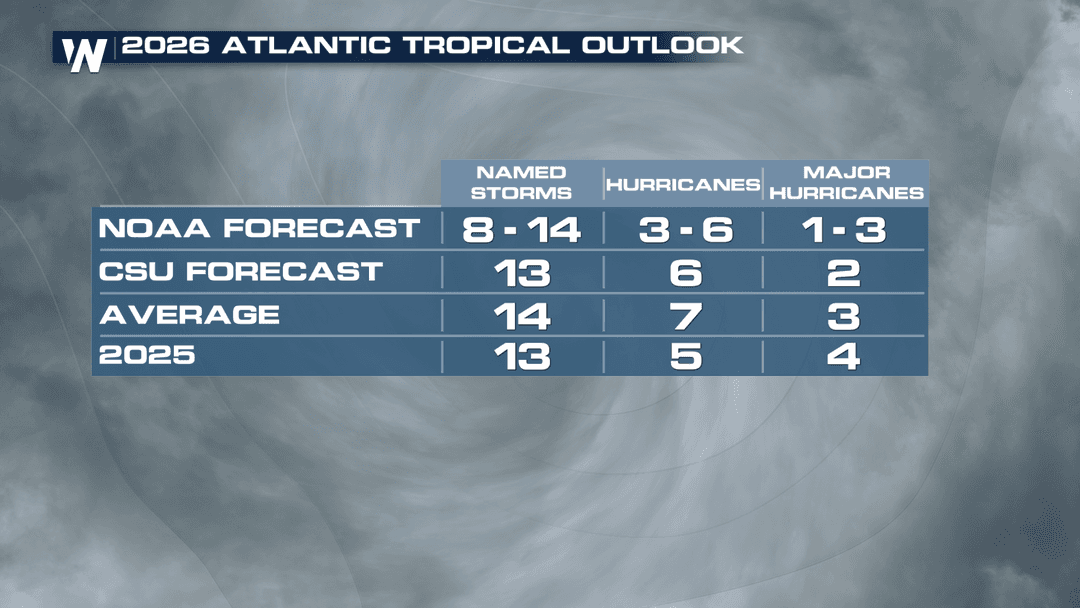 NOAA Predicts Below Normal 2026 Hurricane Season - WeatherNation